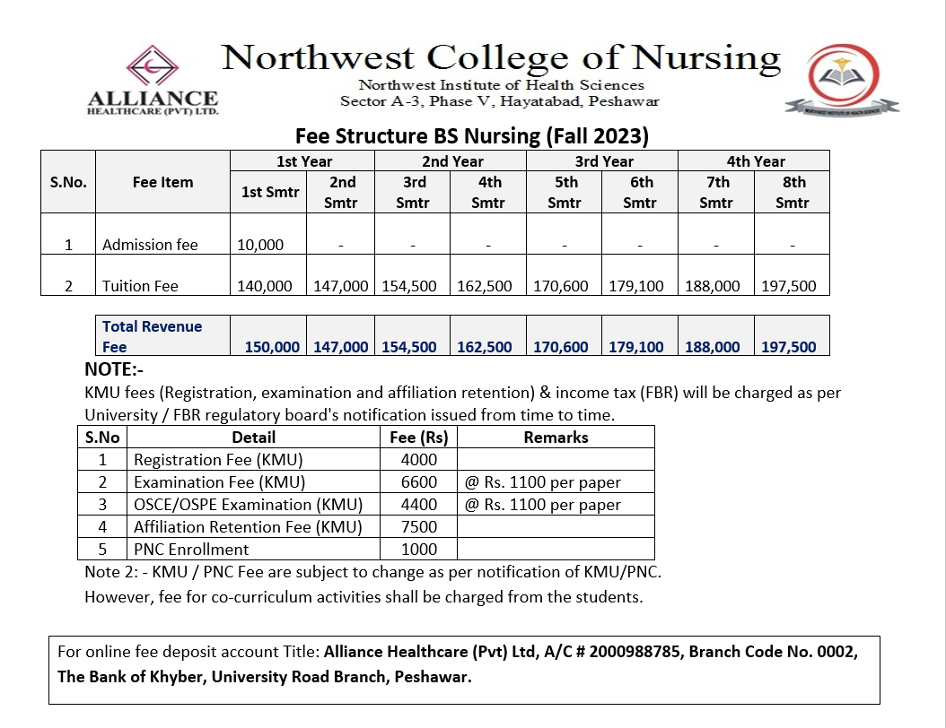 Fee Structure – Northwest Institute of Health Sciences